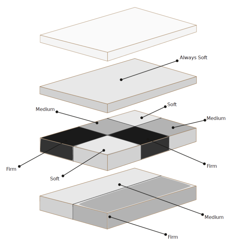 Obasan Deluxe Layout